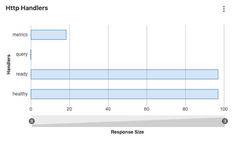 Gitlab 12 10 Released With Requirements Management And Autoscaling Ci On Aws Fargate Gitlab