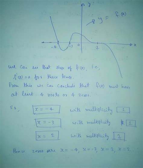 Solved Use The Graph To Identify Zeros And Multiplicity X