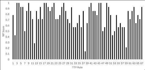 Figure 1 From Livevirtualconstructive Simulation For Testing And
