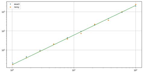Least Squares Fitting To Data Introduction To Numerical Methods And Analysis With Python