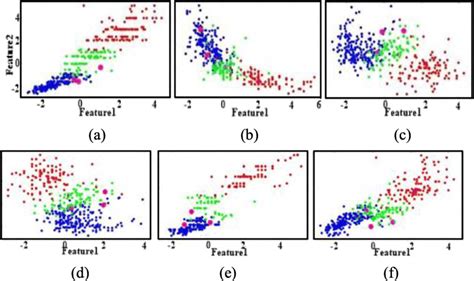 Dataset Ii Dimensionality Reduction Visualization Aα − 1ii Stage Download Scientific