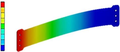 Ansys Fea Modal Deflection Analysis For The Tlfm Link Download