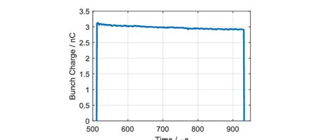 Beam Signal Measured By Toroid Download Scientific Diagram