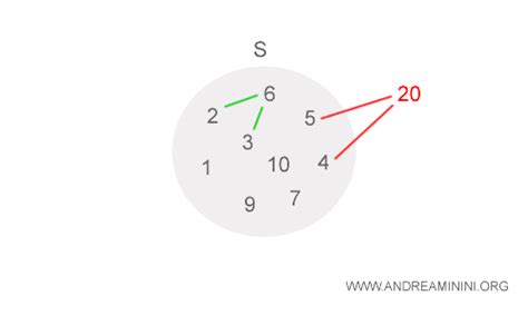 Algebraic Structures Explained Simply Andrea Minini