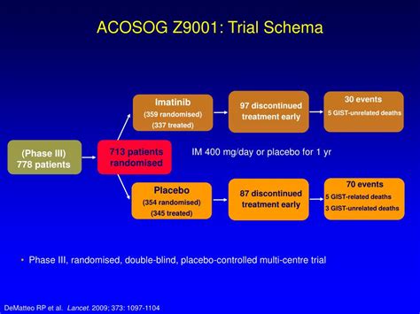 Ppt Whom To Treat And How Long To Treat After Resection Of Gist Powerpoint Presentation Id