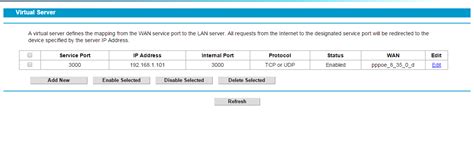 How To Set Up Wake On Lan On Modem Tp Link Indonesia