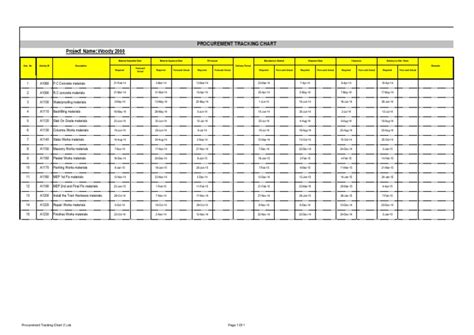Procurement Tracking Chart Project Name Woody 2000 Pdf Building