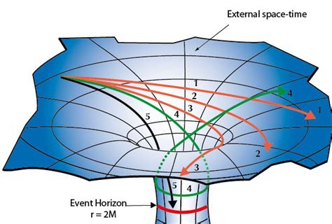 Black Hole Imaging 13 Back To The Basics