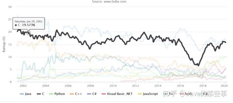 为什么要学习c语言，c语言到底有多重要，你知道吗？ 知乎