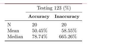 Tabulary Why Unable To Use In Table Overlap Table Alignment