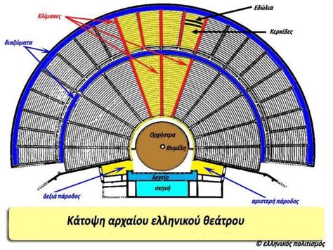 αρχαιο θεατρο επιδαυρου