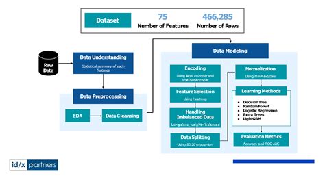 Github Novrizalrnd Credit Risk Analytics Credit Risk Analysis Determines A Borrowers Ability