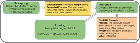 Figure 1 From A Synthetic Data Approach For Domain Generalization Of