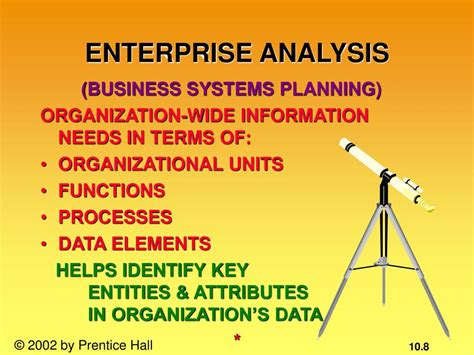 Redesigning The Organization With Information Systems Ppt Download