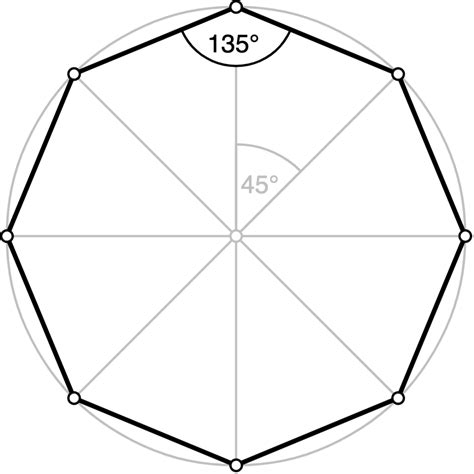 how to draw lines circles or anything else using line renderer codinblack