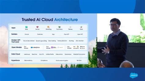 Mohit Choithwani On Linkedin Salesforce Ai Engineering Datascience Machinelearning