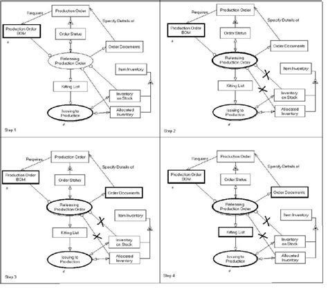 Structural Equivalence Example Download Scientific Diagram
