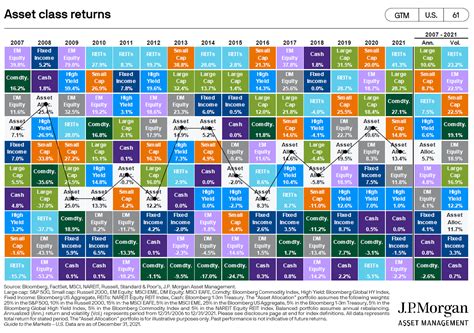 Why Diversification Matters Noble Hill Planning