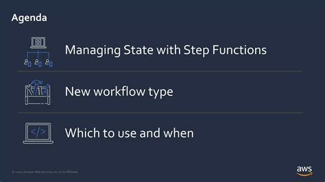 Aws Reinvent Serverless Recap Day Whats New With Aws Stepfunctions Express Workflows Ppt
