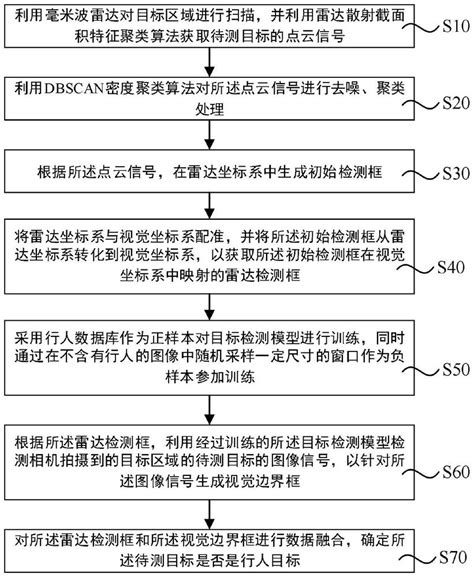 Pedestrian Detection Method Eureka Patsnap