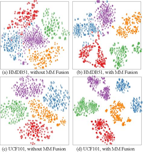 Figure 1 From Semantic Aware Video Representation For Few Shot Action Recognition Semantic Scholar