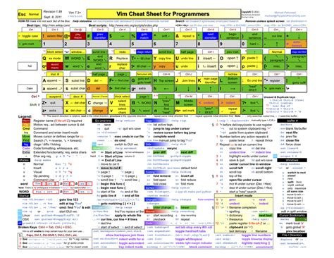 vim键盘图 瑜琅 博客园