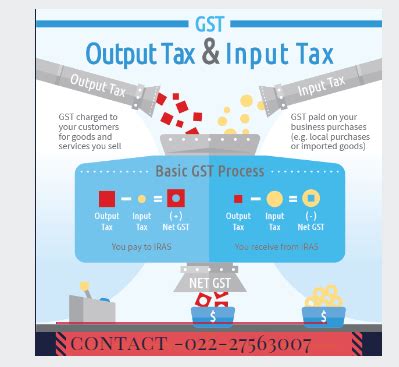 Input Output Of GST Goods And Services Tax Goods And Service Tax