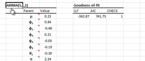 What Is NumXL Pro Easy Accurate Affordable NumXL