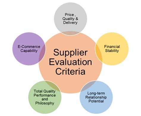 5 Key Criteria For Supplier Evaluation In The Construction Sector