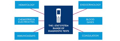 Istat Test Menu Hresagamer