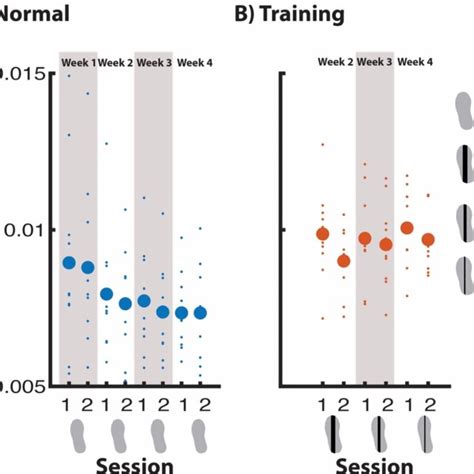 Scores On The Short Physical Performance Battery Sppb Higher Scores Download Scientific