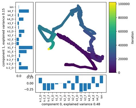 Extensive Example — Delayed Reactant Labeling 0 2 5 Documentation