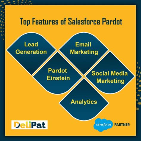 Bikash Chatterjee On Linkedin Salesforce Salesforceconsultant Salesforcedeveloper Delipat