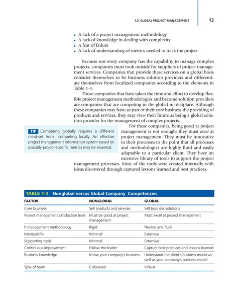 Project Management Metrics Kpis And Dashboards A Guide To Measuring And Monitoring Project