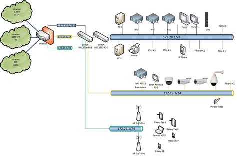 Solved How To Resolve Native Vlan Mismatch On Two Switch Cisco