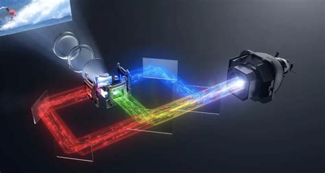 Projector Display Daily