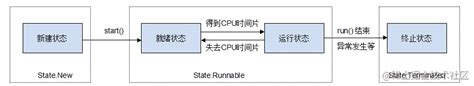 java线程的五种状态介绍 java 脚本之家