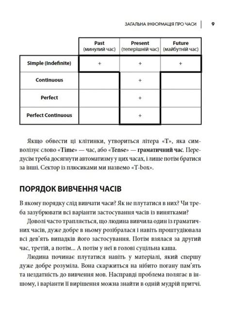 Часи англійської мови Олексій Бессонов — купити книгу за 315 грн у Readeat