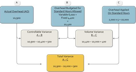 Understanding Production Order Variance Part P SAP Community