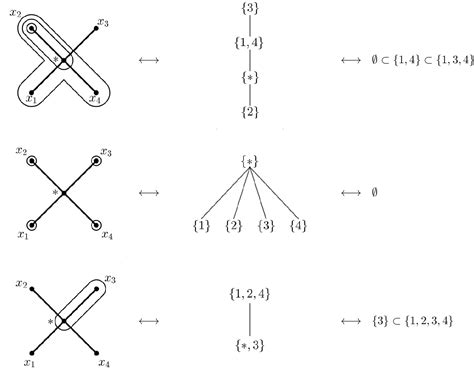 Figure 2 From Partial Permutation And Alternating Sign Matrix Polytopes