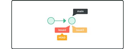 Working In Parallel Git Tutorial Nulab