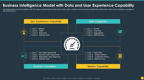 Business Intelligence Model With Data And User Experience Capability Bi Transformation Toolset