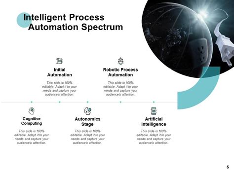Intelligent Automation Continuum Powerpoint Presentation Slides Presentation Graphics