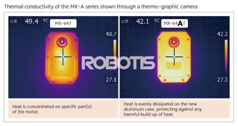 Dynamixel Mx 64at Smart Robot Actuator Tribotix