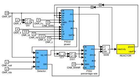 Selector Control Of Nuclear Reactor Download Scientific Diagram