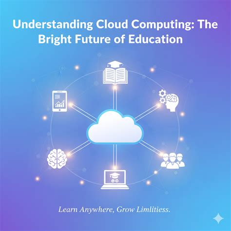 Understanding Cloud Computing The Bright Future Of Education