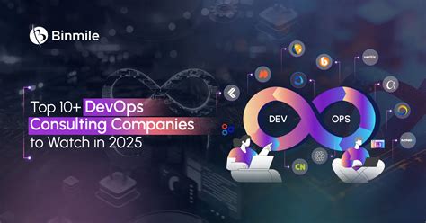 Devops Implementation Plan To Succeed Devops Project