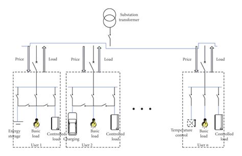 beetle swarm optimization algorithm‐based load control with electricity storage he 2020