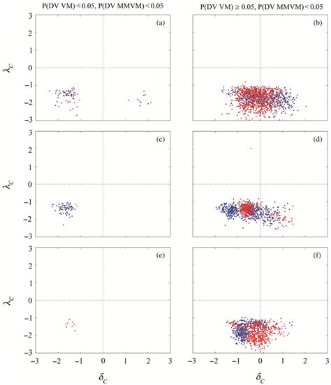 Hypervolume Deviation δc Versus Hypervolume Mismatch Deviation λc
