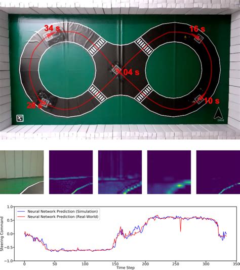 B Real World Deployment Of Behavioral Cloning Algorithm Video